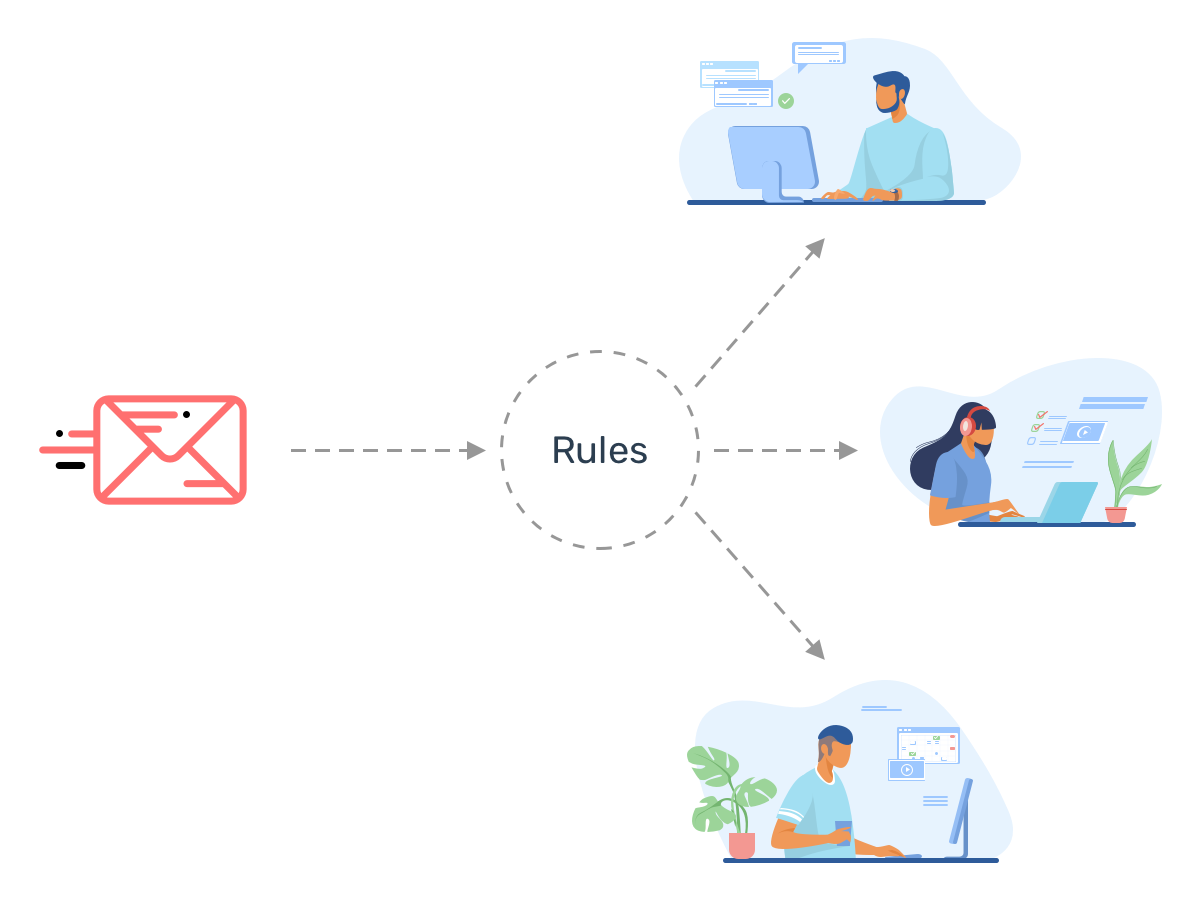 Enhance Ticket Management with Assign Agent Rules - SupportCandy