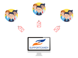 Enhance Support Workflow with Usergroup Add-On | SupportCandy