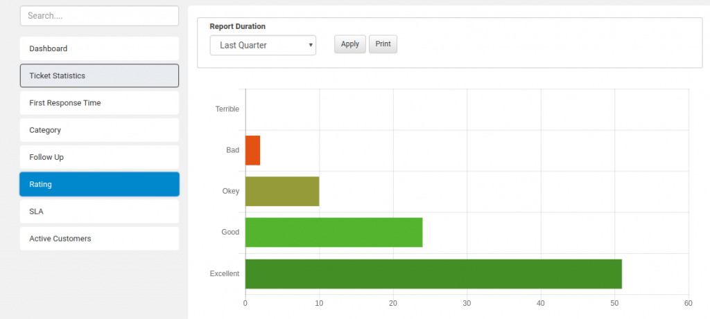 Support Candy – SupportCandy